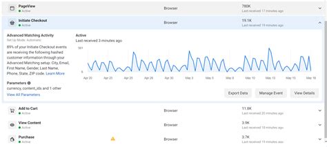 Meta Facebook Pixel Integration