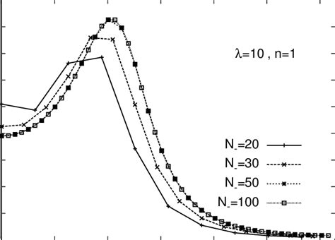 Gluon Distribution Function P G − G 1 P G − P S − 0 38 P − For A