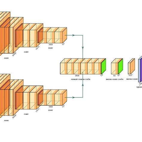 the cnn architecture for the action space s a the two main blocks are