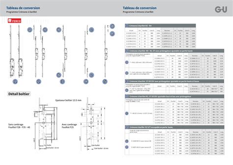 Pdf Tableau De Conversion Dokumen Tips