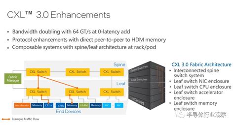 Cxl，新蓝海 36氪