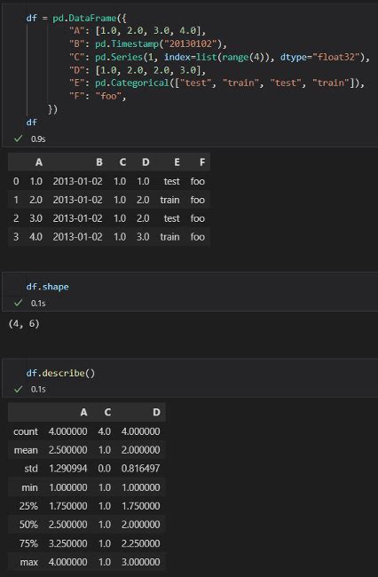 My First Experience With Data Engineering By 99p Labs 99p Labs Medium