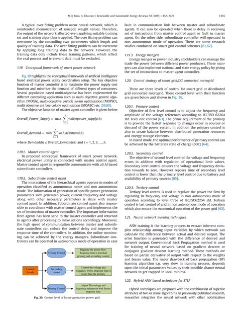 A Review On Artificial Intelligence Based Load Demand Forecasting Techniques For Smart Grid And