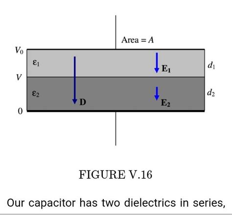 Electricity Theory Capacitor