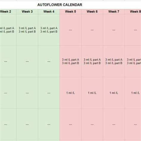 Feeding Chart Advanced Nutrients For Small Autoflower Grow Question By