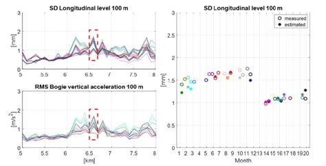 Results Of The Methodology Application On The Top Left Measured Download Scientific Diagram
