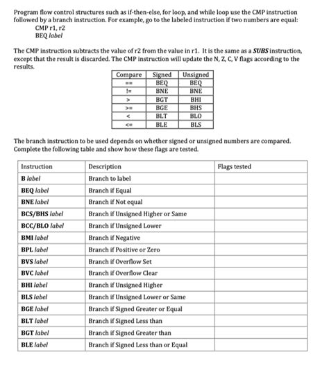 Solved 5 Most Arm Processors Support Both Big Endian And