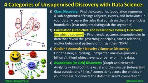 Kirk Borne On Twitter Cognitive Analytics Answers The Question Whats Interesting In My
