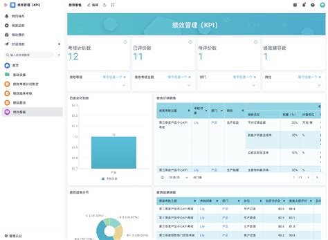 Hrm人事管理系统，如何实现员工全生命周期管理？员工生命周期管理系统 Csdn博客