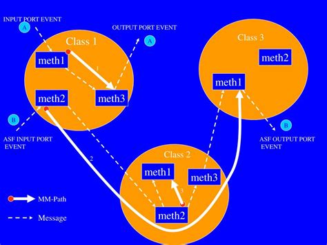 Ppt Object Oriented Testing Powerpoint Presentation Free Download Id 407800