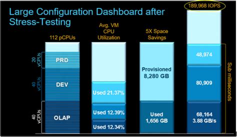 the best of all worlds dell emc ready bundle for oracle part i