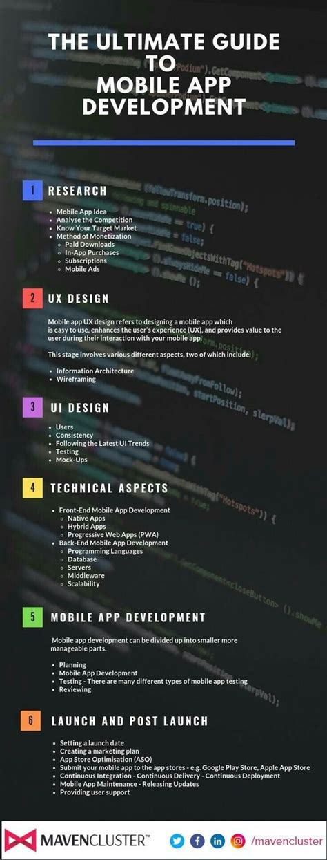 The Ultimate Guide For Mobile App Development App Development Process Mobile App Development