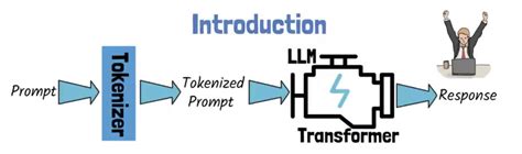 大模型中的token和tokenizer：核心概念解析openai Tokenizer Csdn博客