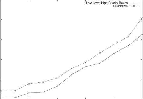 7 Improvements Of The Two Algorithms Vs The Baseline Download Scientific Diagram