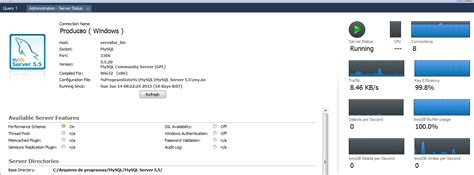 Desempenho Mysql Performance Com 0 De Eficiência Stack Overflow