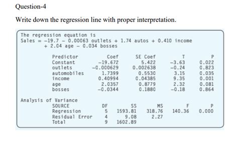Solved Write Down The Regression Line With Proper