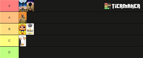Despicable Me And Minions Movie Tier List Community Rankings Tiermaker