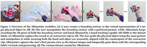 ARnnotate An Augmented Reality Interface For Collecting Custom Dataset