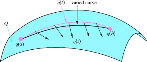 Figure 11 From An Overview Of Variational Integrators Semantic Scholar