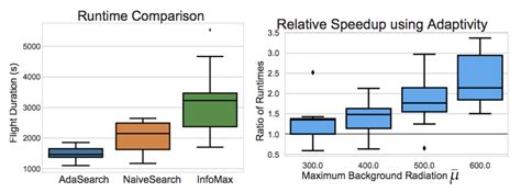 Adasearch A Successive Elimination Approach To Adaptive Search Robohub