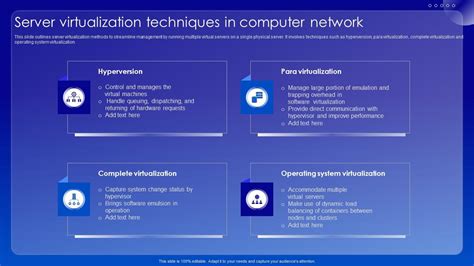 Server Virtualization Techniques In Computer Network Ppt Template
