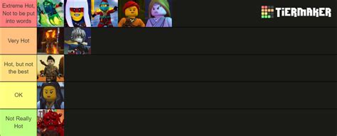 My Ninjago Girls Fart Tierlist By Clarabutt On Deviantart