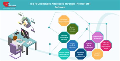10 Key Challenges Addressed Through The Best Ehr Software