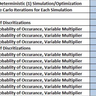 Input Data Defining A Set Of Discrete PDFs Download Scientific Diagram