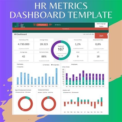 Hr Metrics Dashboard Template Human Resource Metrics Template Excel