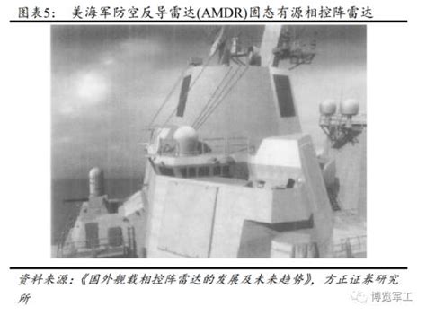 相控阵产业链