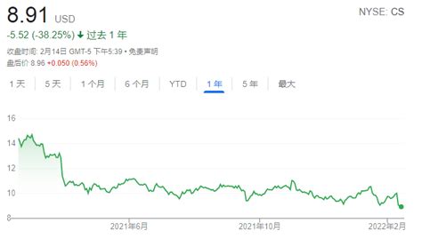 单季巨亏22亿美元！世纪爆仓、受贿放贷丑闻后，这家百年投行的下坡路才刚刚开始？瑞士亏损戈茨坦