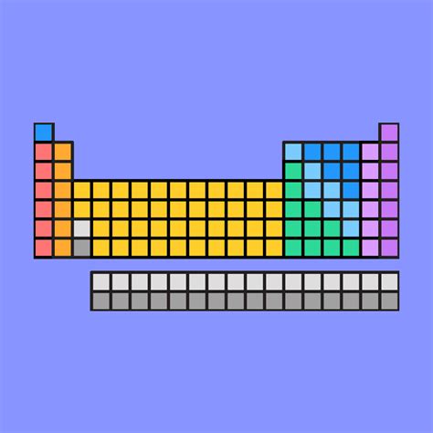 Periodic Table Template Free Editable Example Figjam Worksheets