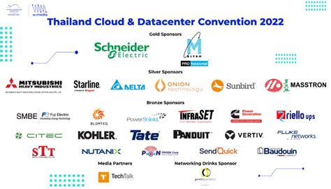 Siew Ling Y On Linkedin Thcdc2022