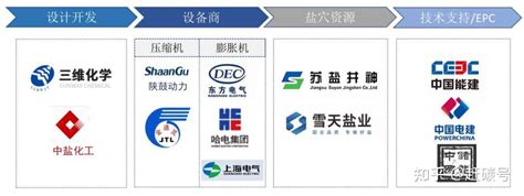 压缩空气储能，成本媲美抽水蓄能，规划6gw，或迎来爆发式增长 知乎