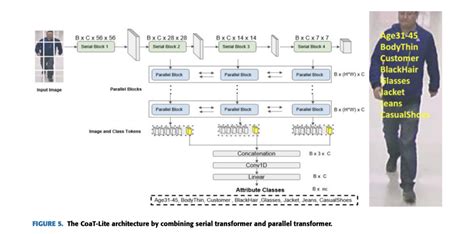 Paper Summary Efficient Deep Learning Approach To Recognize Person