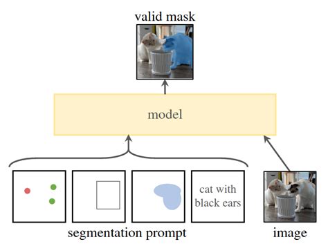A Deep Guide To Text Guided Open Vocabulary Segmentation Widthai