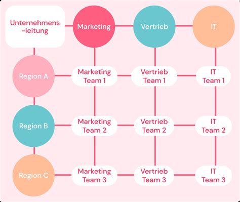 Matrixorganisation Erklärung Aufbau Und Beispiele Factorial