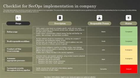 Cybersecurity Operations Cybersecops Checklist For Secops
