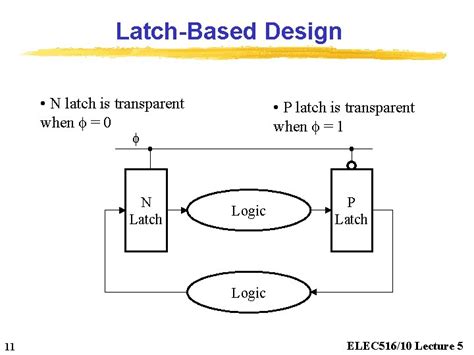 ELEC VLSI System Design And Design Automation ELEC VLSI System Design And Design Automation