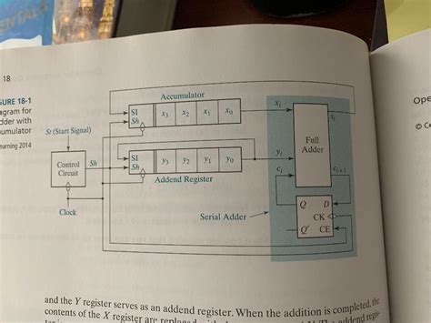 Design An 8 Bit Serial Subtracter With Accumulator