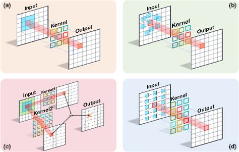[pdf] Adaptive Rectangular Convolution For Remote Sensing Pansharpening Semantic Scholar