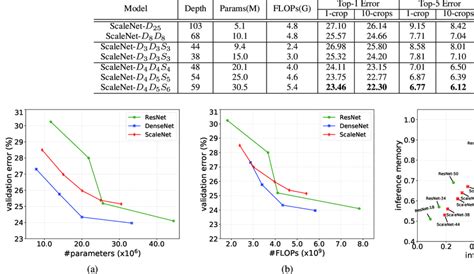 1 Crop And 10 Crop Validation On Imagenet 1k Val Download Scientific