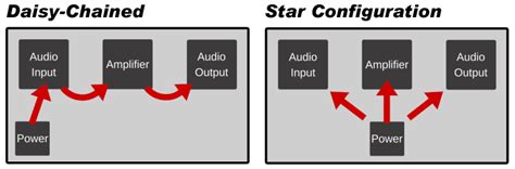 How To Design A PCB Layout Circuit Basics