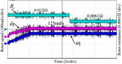 Robustness Validation Experimentally Download Scientific Diagram