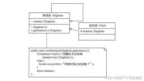 Java实现单例模式详解与应用场景 Csdn博客