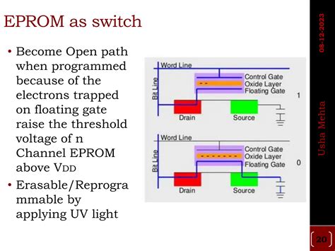 Programmable Switches For Programmable Logic Devices Pdf