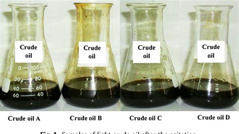 Crude Oil Color