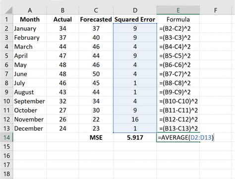 How To Calculate Mean Squared Error MSE In Excel