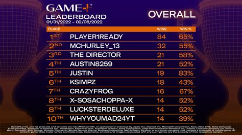Game Leaderboard