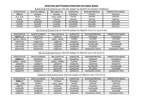 ΟΡΙΣΤΙΚΗ ΒΑΡΥΤΟΝΩΝ ΡΗΜΑΤΩΝ ΣΤΗ ΜΕΣΗ ΦΩΝΗ